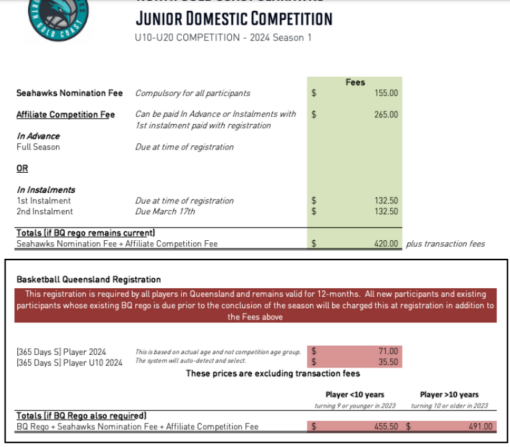Under 10-20 Junior Basketball Competition - Coomera Warriors